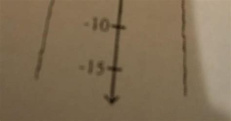 Derivative Graph Question Openstudy Imgur