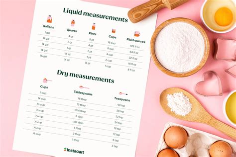 Cooking Measurement Conversion Chart Grams To Cups