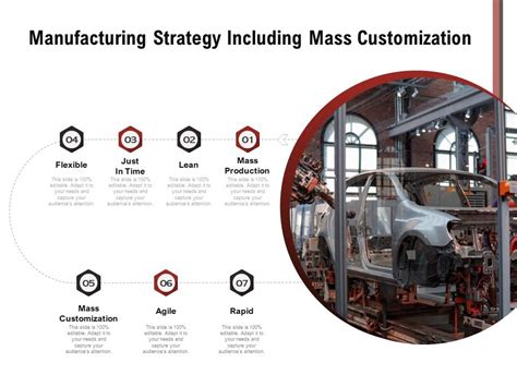 Manufacturing Strategy Including Mass Customization Powerpoint Shapes