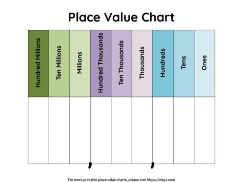 Free Printable Place Value Charts To Millions · Inkpx