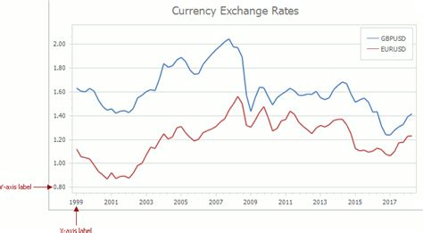 Axislabel Class Cross Platform Class Library Devexpress Documentation