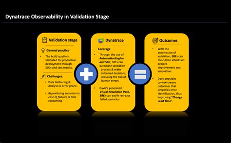 Automate Cicd Pipelines With Dynatrace Validation Stage