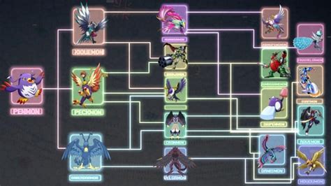 Penmon Digivolution Tree R Digivolutiontrees
