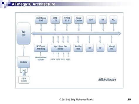 Introduction To Avr Microcontrollers