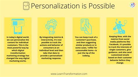 Digital Transformation In Marketing Strategies Practices Learn… Learn Transformation