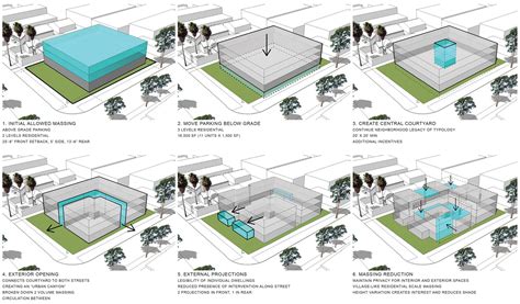 Architecture Circulation Core