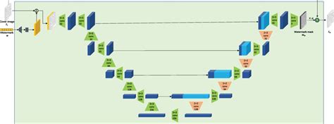 The Structure Of The Encoder E Download Scientific Diagram