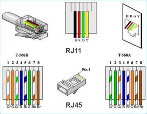 Rj11 Wiring Color Code Rj11 Wiring Diagram Using Cat5