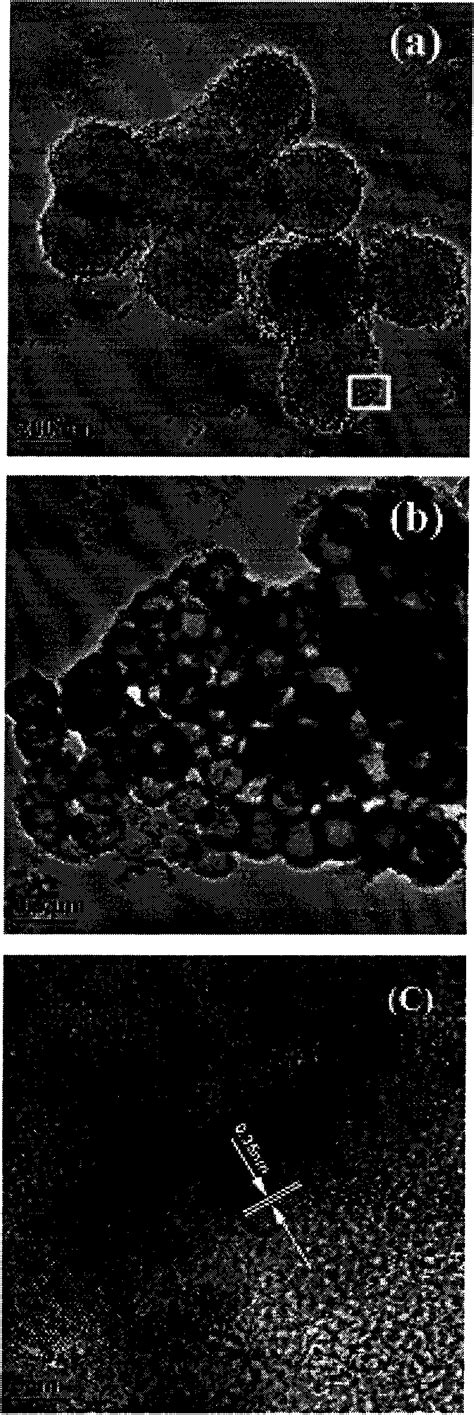 Preparation Of Core Shell Structural Polystyrene Titanium Dioxide Composite Photo Catalyst
