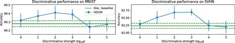 Figure 1 From Hybrid Deep Discriminativegenerative Models For Semi