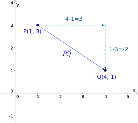 Vectors Between Two Points Math Examples
