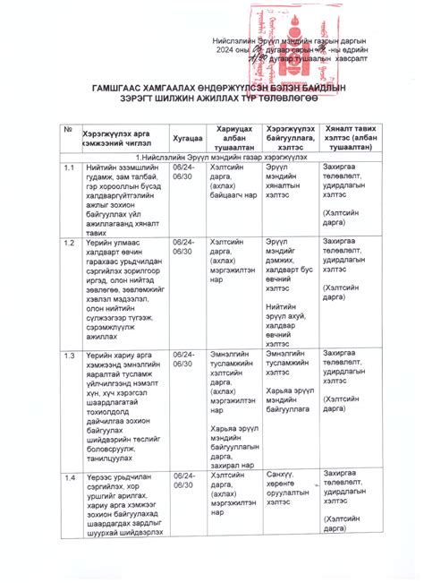 Гамшгаас хамгаалах өндөржүүлсэн бэлэн байдалд шилжлээ