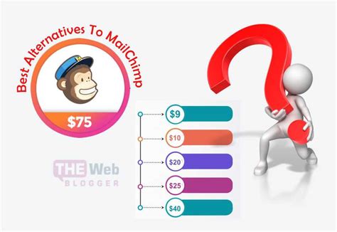 5 Best Alternatives To Mailchimp I Better Features Free