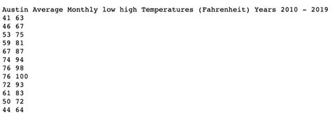 Lab Ch05 This Lab Exercises Programming Skills Using