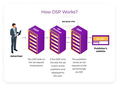 DSP Vs SSP Full Comparison For 2025 SmartyAds