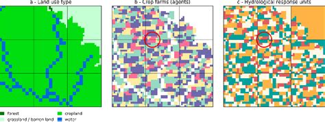 Figure 4 From Geb V01 A Large Scale Agent Based Socio Hydrological Model Simulating 10