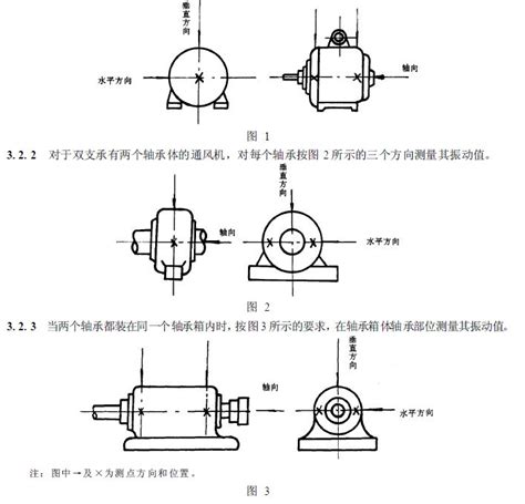 测振动的三个方向图解 电机测振的位置 水平垂直轴向测点图 大山谷图库