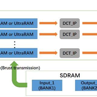 Parallel Operation And Memory Optimization Download Scientific Diagram