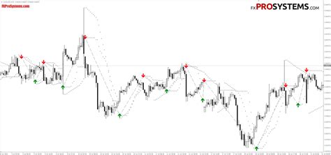 Buy Sell Magic Indicator 85 Winning Trades Free Download