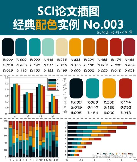 不会配色？看这里~sci论文插图经典配色实例第4期 知乎