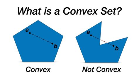 Convex Sets Introduction Definition And Examples Youtube