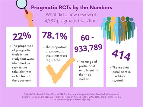 Us Grade Network Blog New Review Of Pragmatic Trials Reveals Insights Identifies Gaps