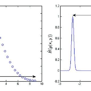 Illustrations Of The Sampling Function H A And Its Fourier Transform H Download Scientific