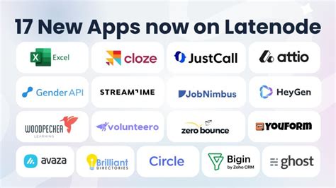 On Linkedin Latenode Automation Lowcode Nocode