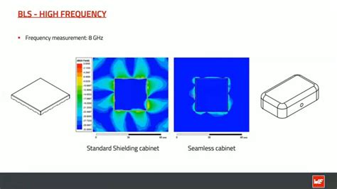 Emi Shielding Challenges