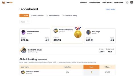Codolio Codingjourney Leaderboard Cscore Techinnovation Codingcommunity Codolio