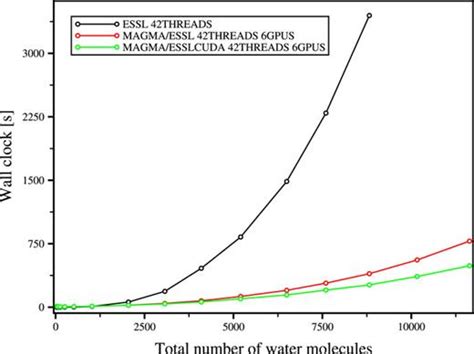 Dftb A Software Package For Efficient Approximate Density Functional Theory Based Atomistic
