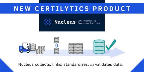 Certilytics On Linkedin Datawarehousing Predictiveanalytics