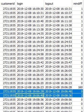 Sql Sum Column Values In Redshift Based On Condition Stack Overflow