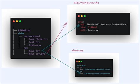 Getting Started With Dvc Dagshub