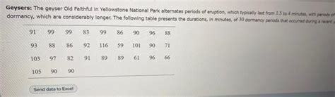 Solved A Construct A Frequency Distribution Using A Class