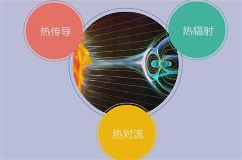 热传导 夸克百科