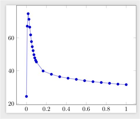 Tikz Pgf Automatic Binning Of Histogram Using Raw Gnuplot In Pgfplot Images