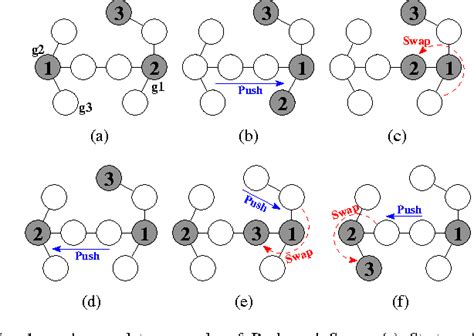 Figure 1 From Efficient And Complete Centralized Multi Robot Path