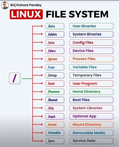 Durgesh Addala Posted On Linkedin
