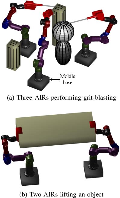 Figure 1 From An Approach To Base Placement For Effective Collaboration Of Multiple Autonomous