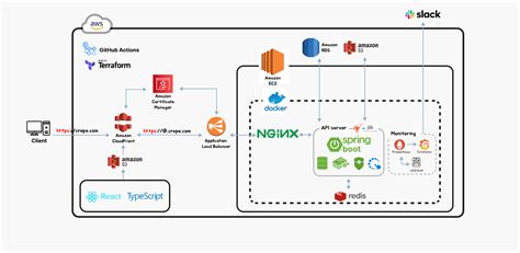 Github Tukcom2023cdaok