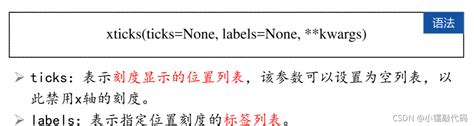 Matplotlib绘图3——图标辅助元素的定制pltgridlinewidth03柿子镭的博客 Csdn博客