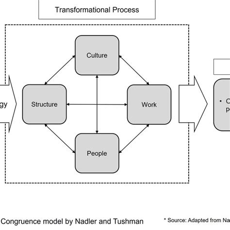 Research Model With Regression Coefficient Values Download Scientific Diagram