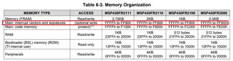 Compilermsp430fr2000 I Seem To Not Be Able To Use The Euscia0vector Msp Low Power