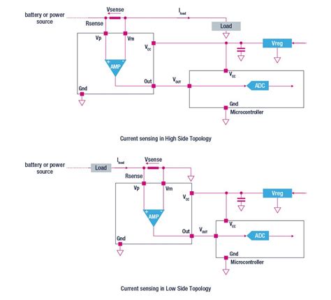 Current Sensing Measurement Applications Application 意法半导体STMicroelectronics