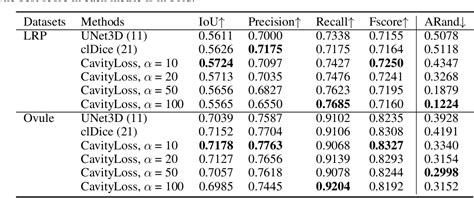 Table 1 From Topology Aware Method To Segment 3d Plant Tissues Images Semantic Scholar