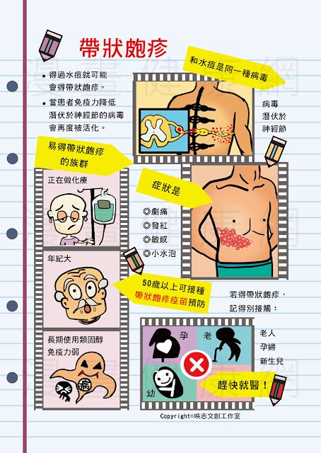 A4海報帶狀皰疹 漫畫健康網