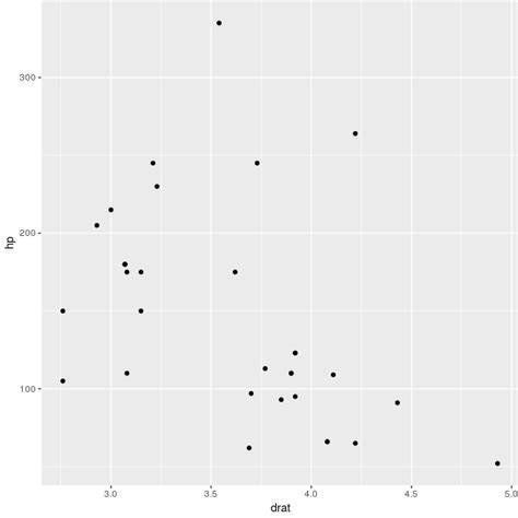 R Create Ggplot2 Function And Specify Arguments As Variables In Data