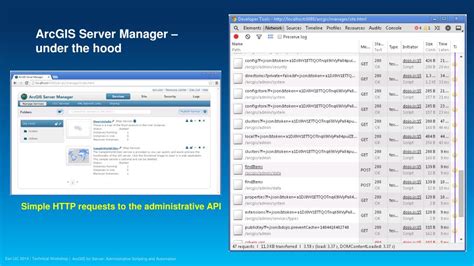Ppt Arcgis For Server Administrative Scripting And Automation Powerpoint Presentation Id