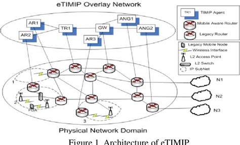 Figure 1 From Integrated Solution Scheme For Handover Latency Diminution In Proxy Mobile Ipv6